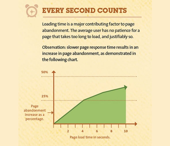 10 Bad User Experience Elements You Should Stop Tolerating - MotoCMS Blog