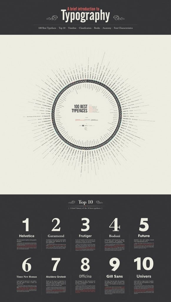 Learn Typography: 47 Awesome Infographics for Web Designers