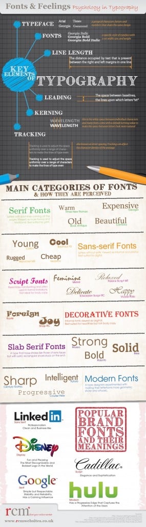 Learn Typography: 47 Awesome Infographics for Web Designers