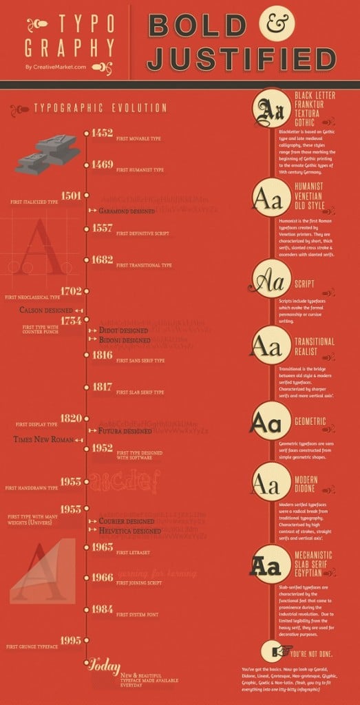 Learn Typography: 47 Awesome Infographics for Web Designers