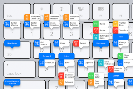Get the Coolest Cheat Sheets for Web Designers in One Place!