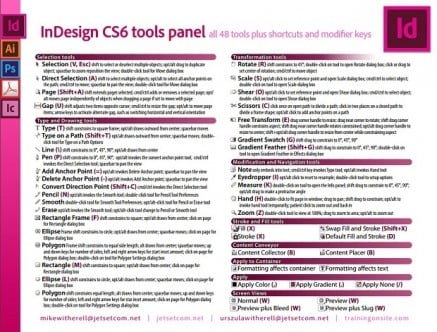 Get the Coolest Cheat Sheets for Web Designers in One Place!