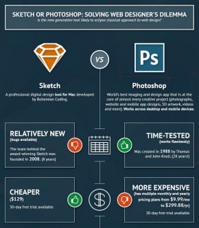 Get the Coolest Cheat Sheets for Web Designers in One Place!