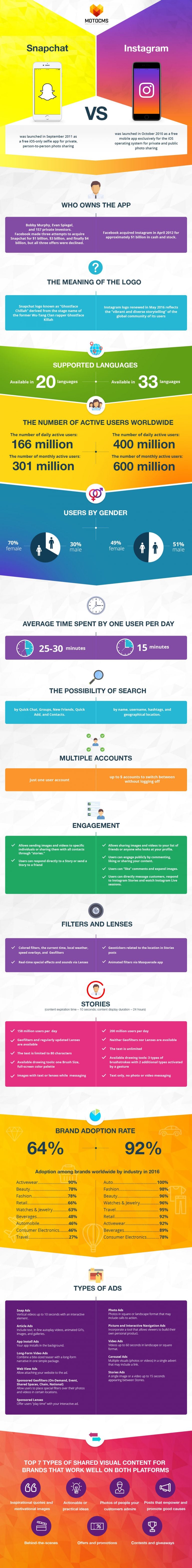 Snapchat vs. Instagram: Free Infographic 2017