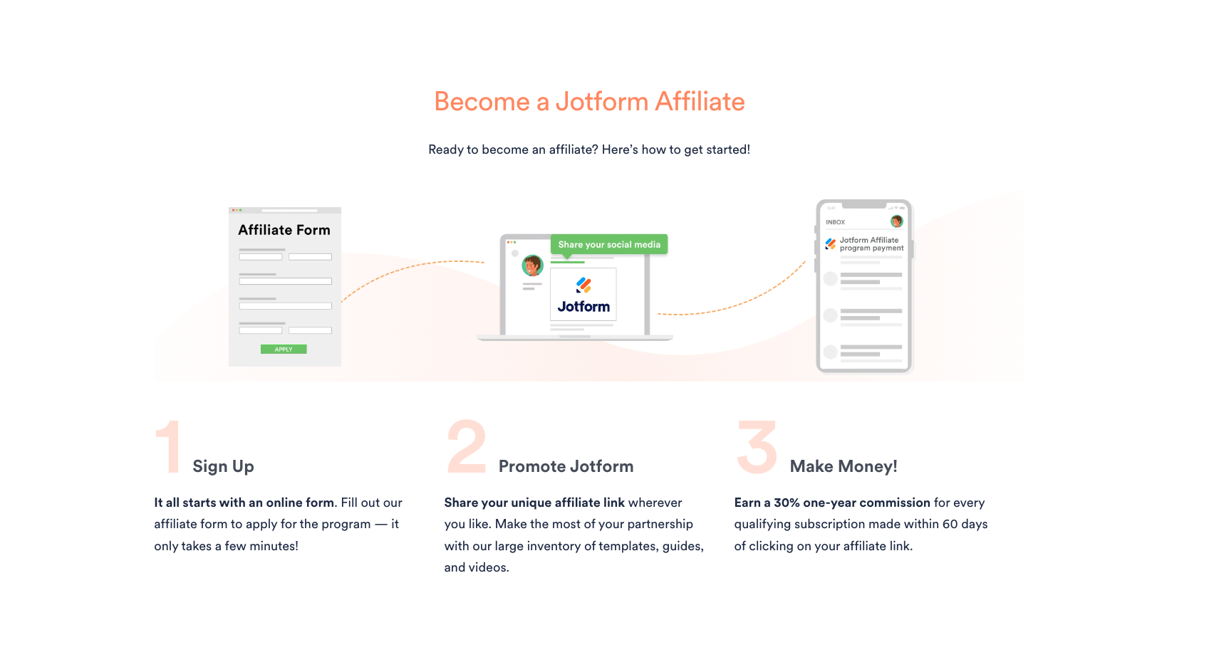 10 Best Affiliate Programs for Web Design Bloggers