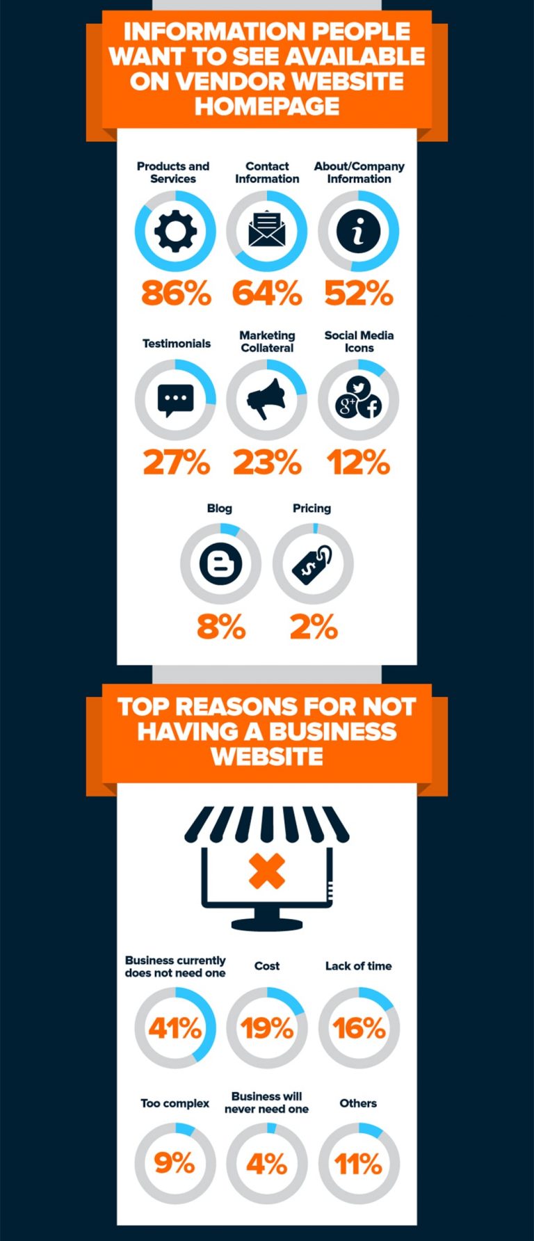 Web Design Usability Statistics & Trends: Top 10 Facts to Consider in 2018