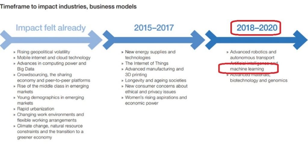 Machine Learning for Designers: Magic of Models and Methods