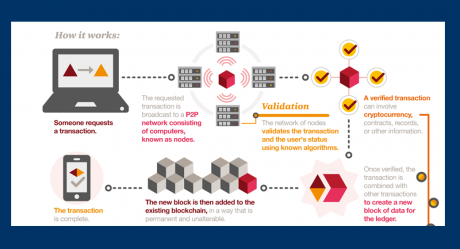 Pick Your Free Blockchain Tutorial of the Best Blockchain Tutorials 2018