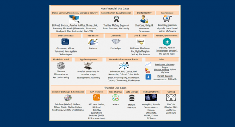 Pick Your Free Blockchain Tutorial of the Best Blockchain Tutorials 2018