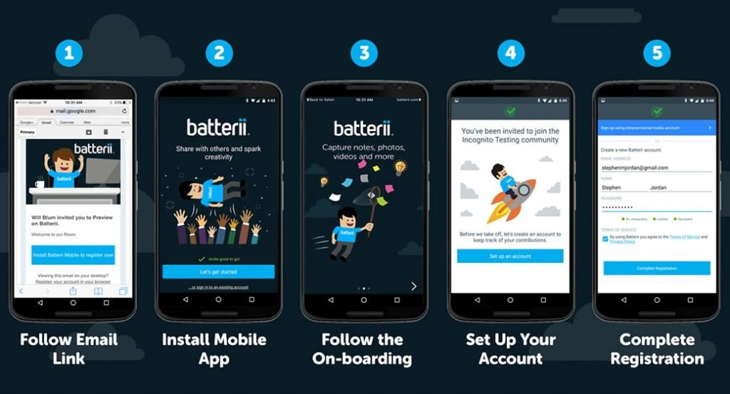 Google Progressive Web Apps 2018 - The Future Is Here