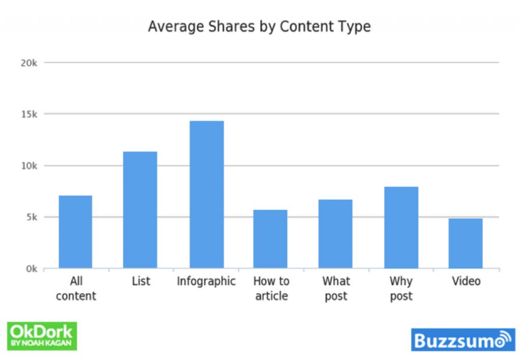 Shareable Content - Winning Strategies, Techniques and Secret Tactics