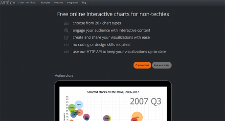 Free Chart Maker Tools - Top 10 Solutions to Create Diagrams and Charts