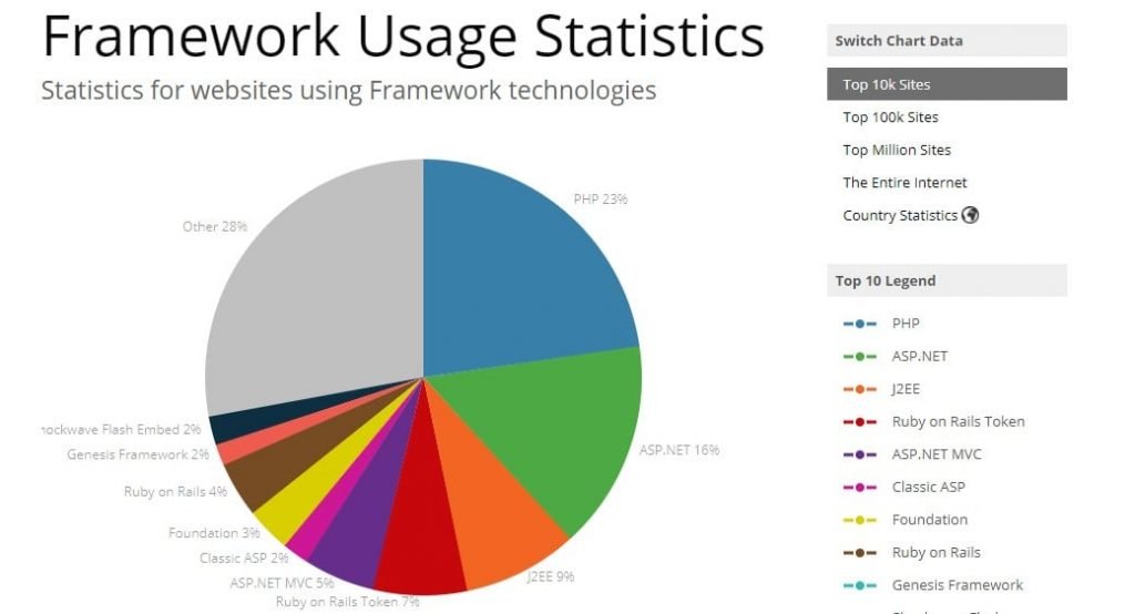 Wie kann man Webprogrammierung lernen und was kostet das?