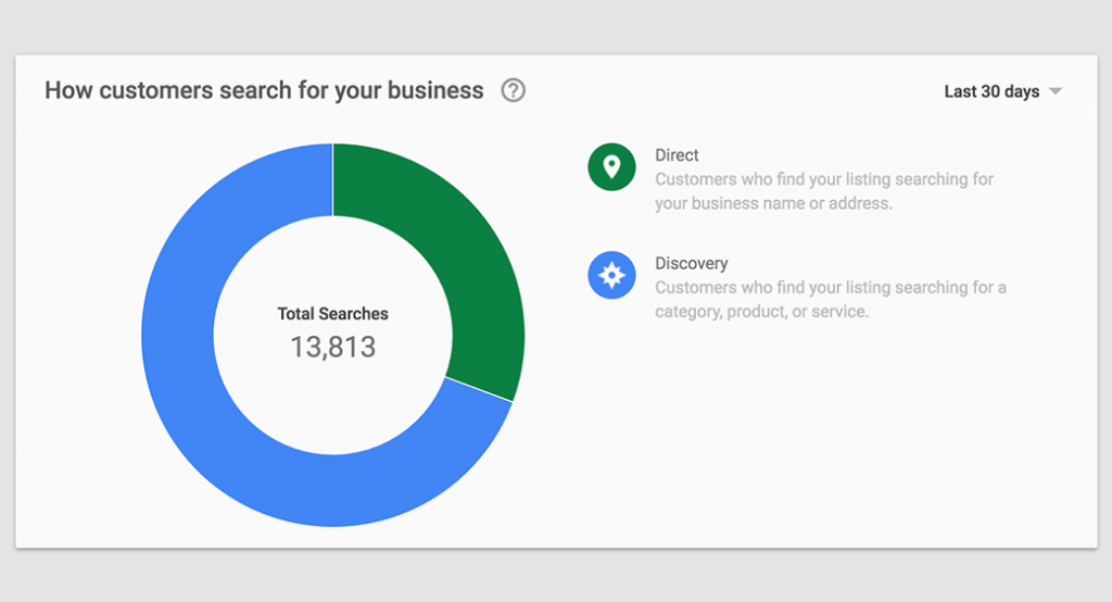 Local Search Engine Optimization - Best Local SEO Practices for Business