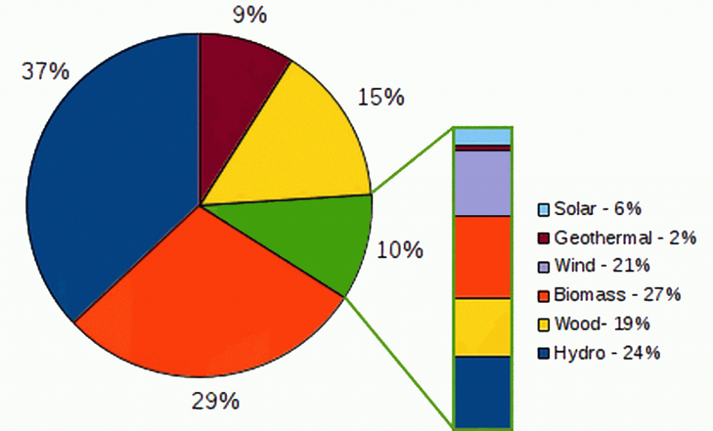 Solar Energy Website Designs - a Guide with Examples - MotoCMS Blog