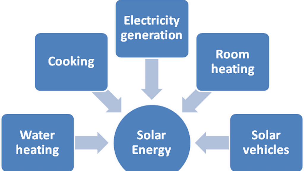 Solar Energy Website Designs - a Guide with Examples - MotoCMS Blog