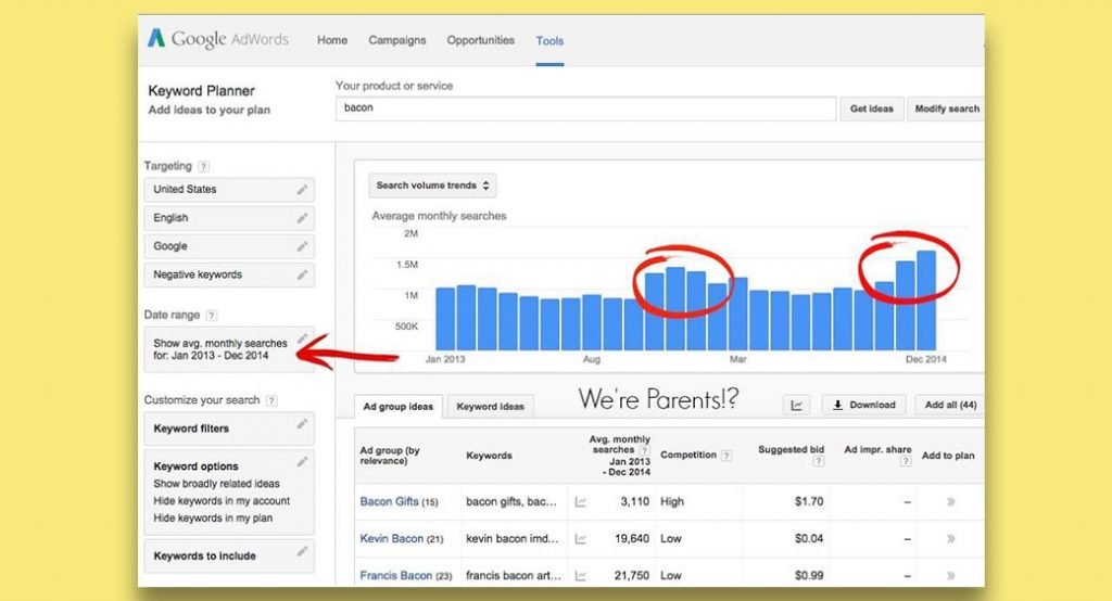 Content Amplification Strategies and the Use of PPC for Inbound Marketing