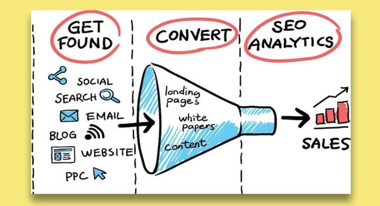 Content Amplification Strategies and the Use of PPC for Inbound Marketing