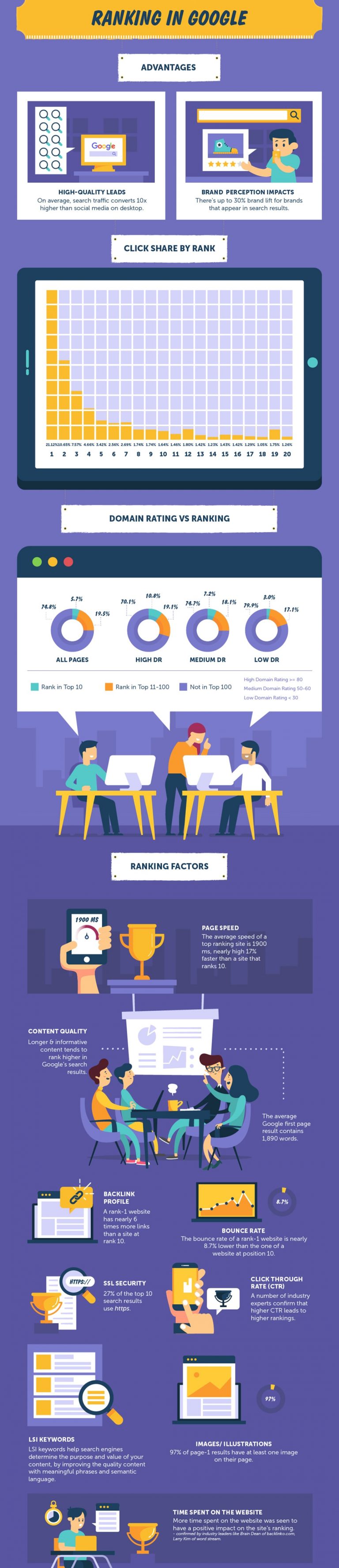 SEO Statistics 2018 in Numbers - Local SEO, Market Share (Infographics)
