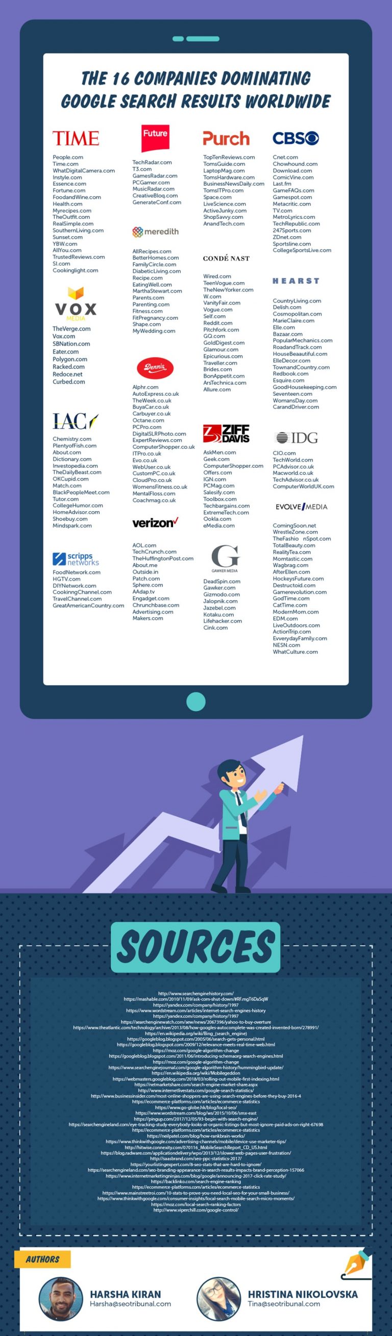 SEO Statistics 2018 in Numbers - Local SEO, Market Share (Infographics)