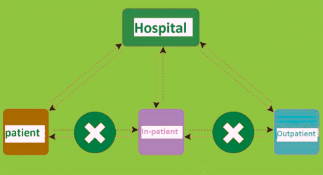 Node JS for Ecommerce Websites - Best Practices - MotoCMS Blog
