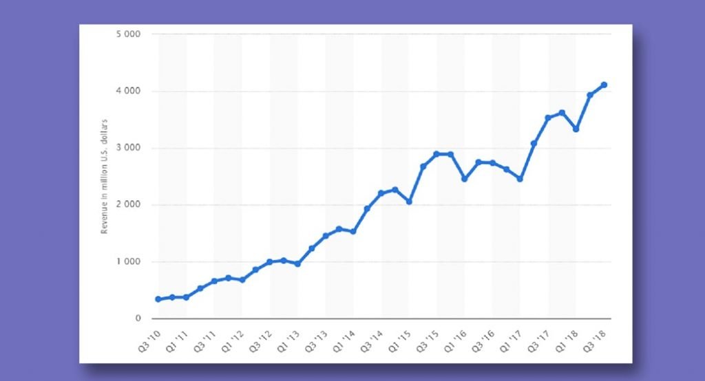SEO Statistics 2018 in Numbers - Local SEO, Market Share (Infographics)