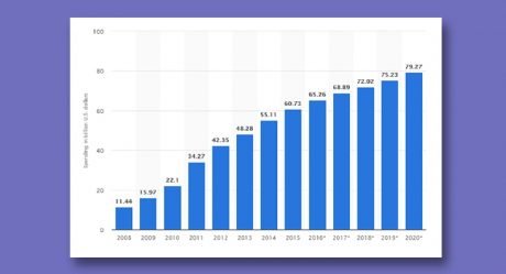 SEO Statistics 2018 in Numbers - Local SEO, Market Share (Infographics)