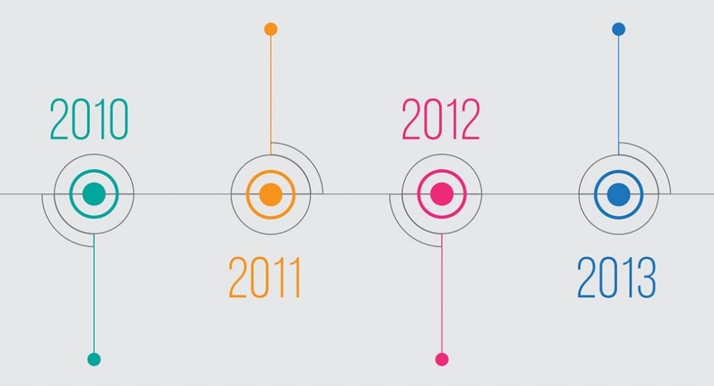 Content Marketing Formats - Start-to-Finish Guide - MotoCMS Blog