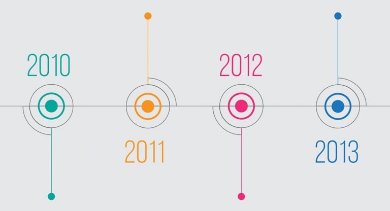 Content Marketing Formats - Start-to-Finish Guide - MotoCMS Blog