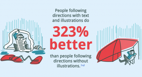 Shareable Content - Winning Strategies, Techniques and Secret Tactics