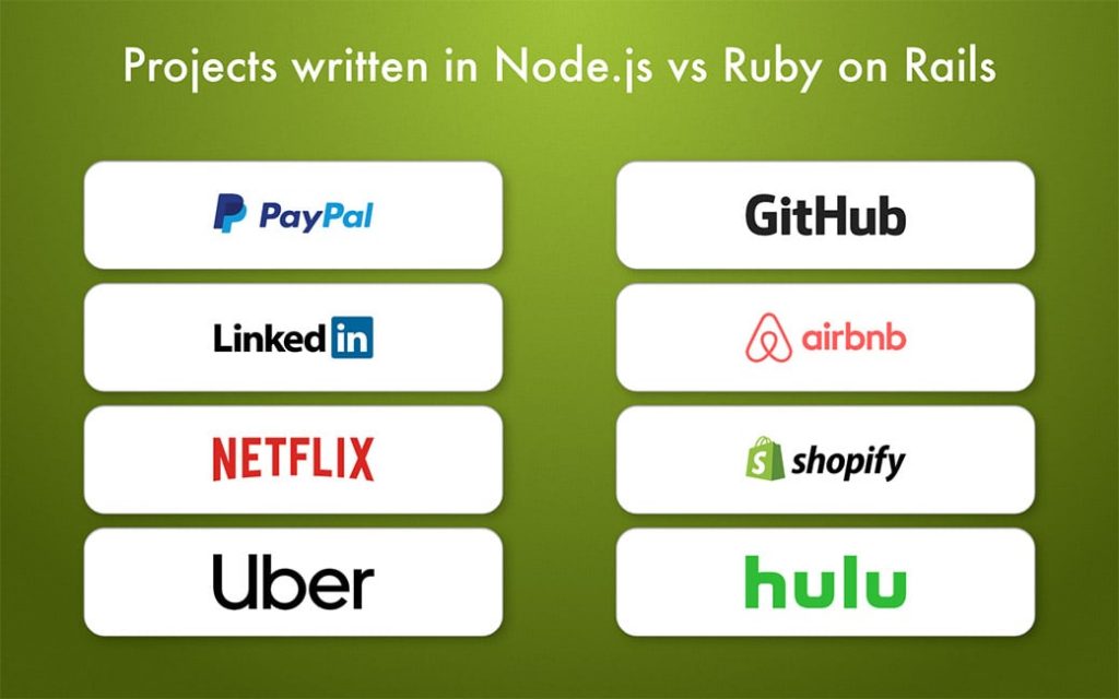 Node.js vs Ruby on Rails: Which One Suits You Best?