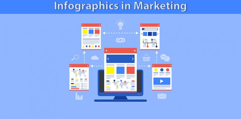 Infographics in Marketing Campaigns - Best Ways to Use