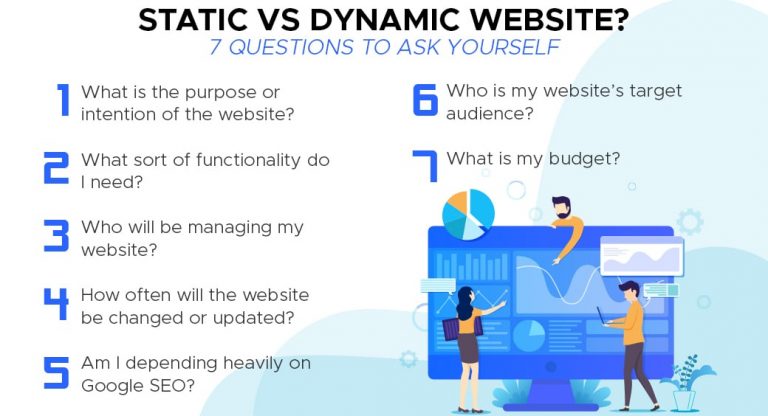 Static vs Dynamic Website – Ultimate Comparison and Live Examples