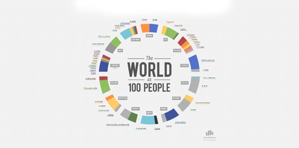 Infographics in Marketing Campaigns - Best Ways to Use
