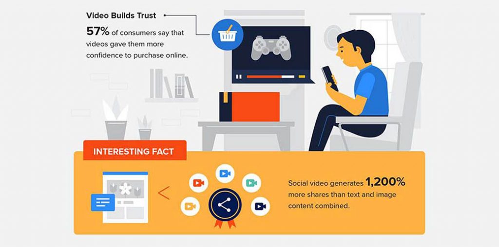 Video Marketing Statistics 2019 - Latest Trends and Infographic