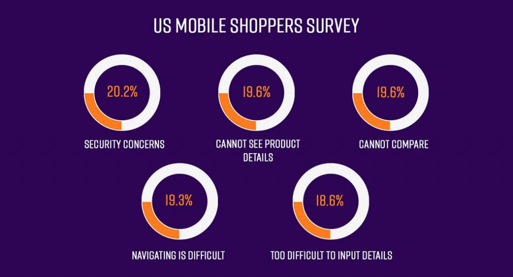 Machine Learning in Ecommerce - the Future of UX and Online Shopping