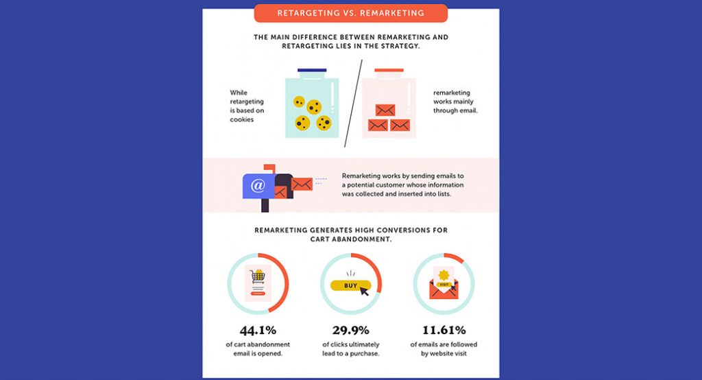 Retargeting Statistics to Make You Launch Retargeting Campaign