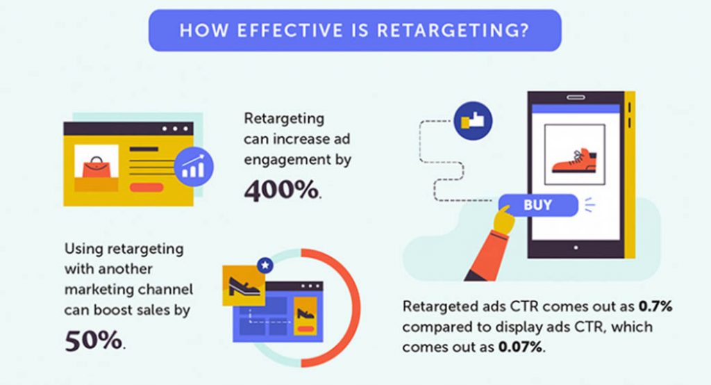 Retargeting Statistics to Make You Launch Retargeting Campaign