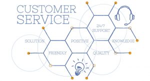 5 Reasons Why Customer Service Is Important in 2020