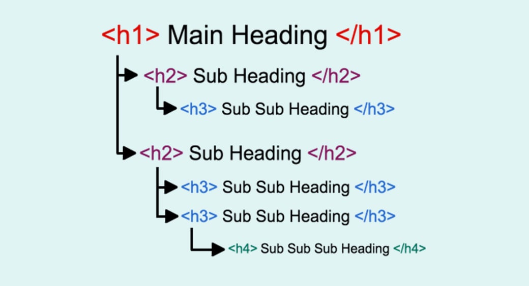 Basic Web Design Ideas for Students - 8 Inspiration Tips