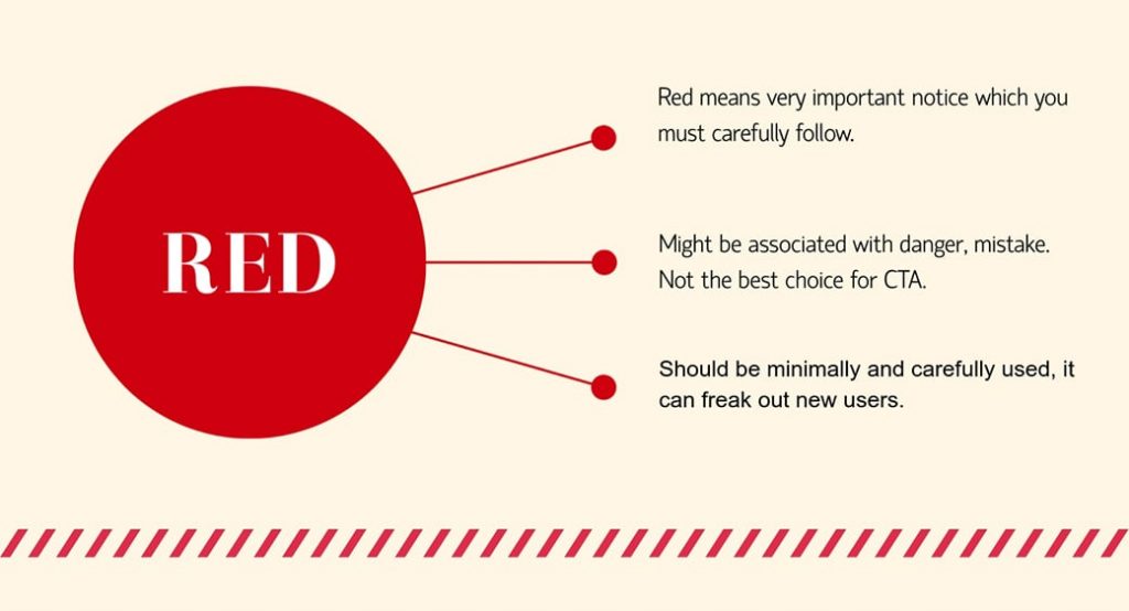 Right Color Selection in Web Design [INFOGRAPHICS] - MotoCMS Blog