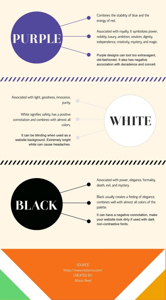 Right Color Selection in Web Design [INFOGRAPHICS] - MotoCMS Blog