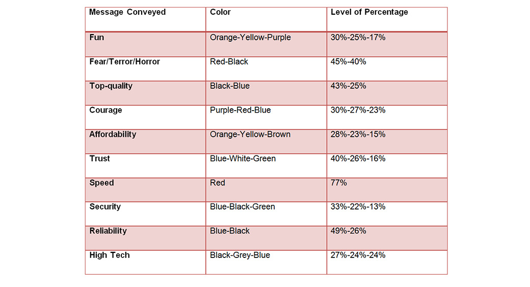 Best Colors for Marketing - Color Influence Guidelines