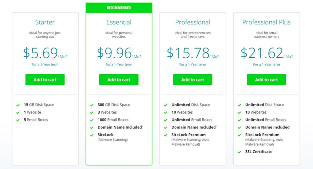 How Much Does Website Hosting Cost - Cost of Website Hosting