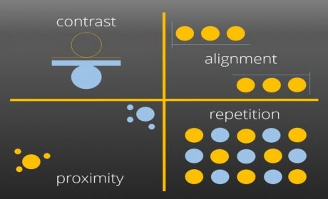 How to Improve the UX of a Website You Want to Boost