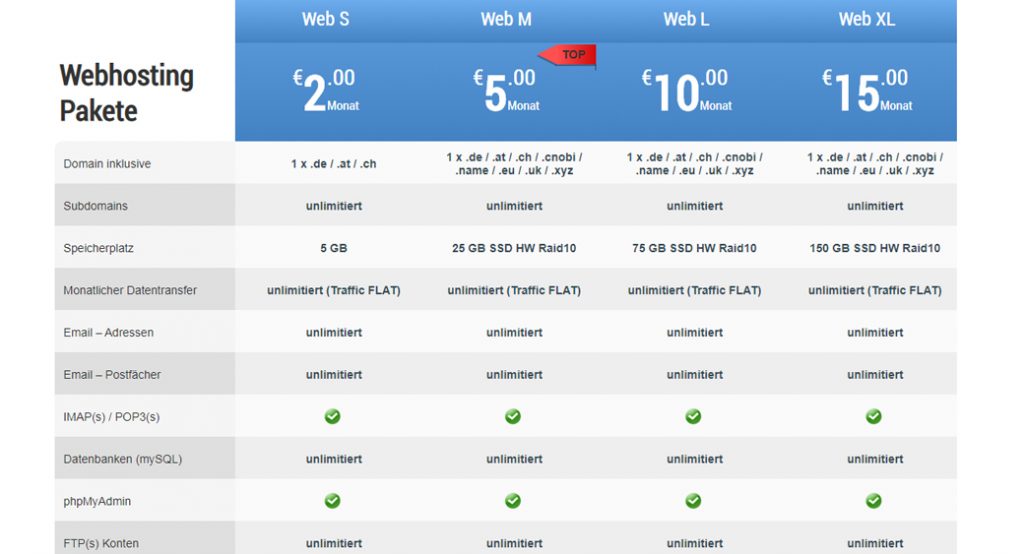 Made in Germany: Die besten Webhosting Anbieter aus Deutschland
