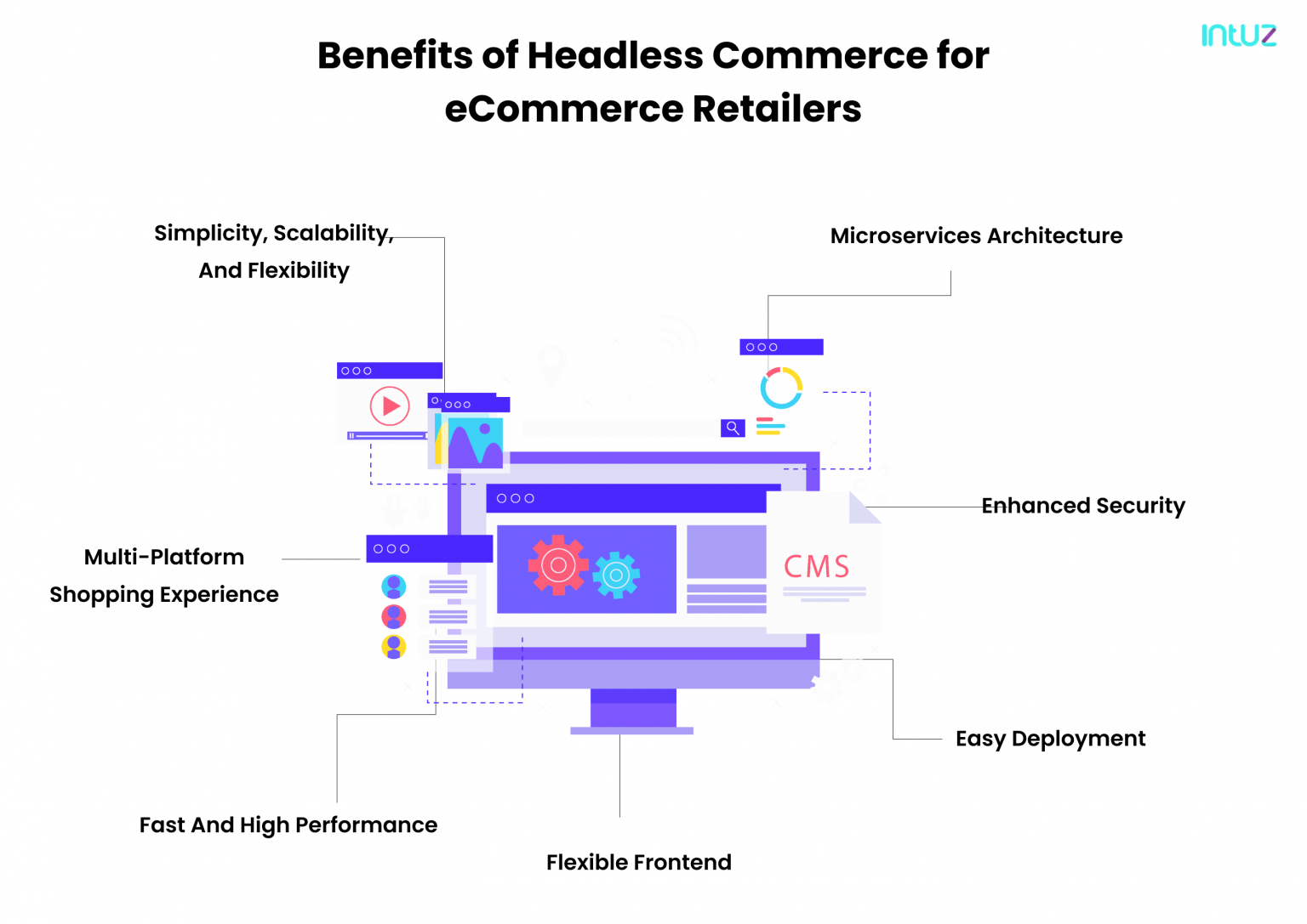 Headless Commerce: An API-driven Approach To Digital Shopping