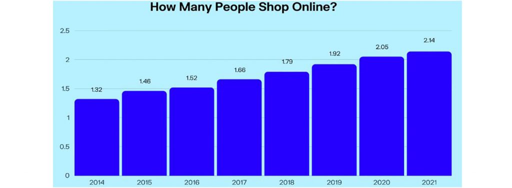 In Store vs Online Shopping Statistics Useful For Your Business