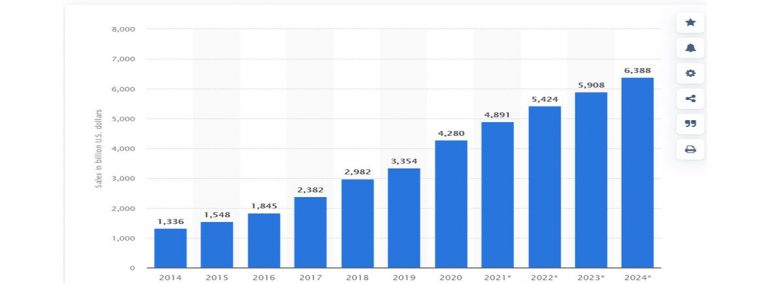 In Store vs Online Shopping Statistics Useful For Your Business