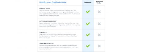 Comparative Advertisements - Benefits, Best Practices, and Examples